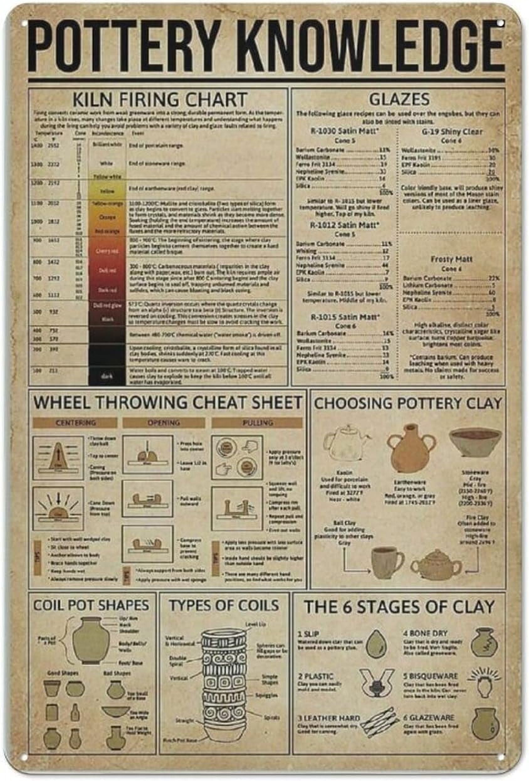 Pottery Knowledge Posters Kiln Firing Chart Metal Signs Pottery Artisan ...