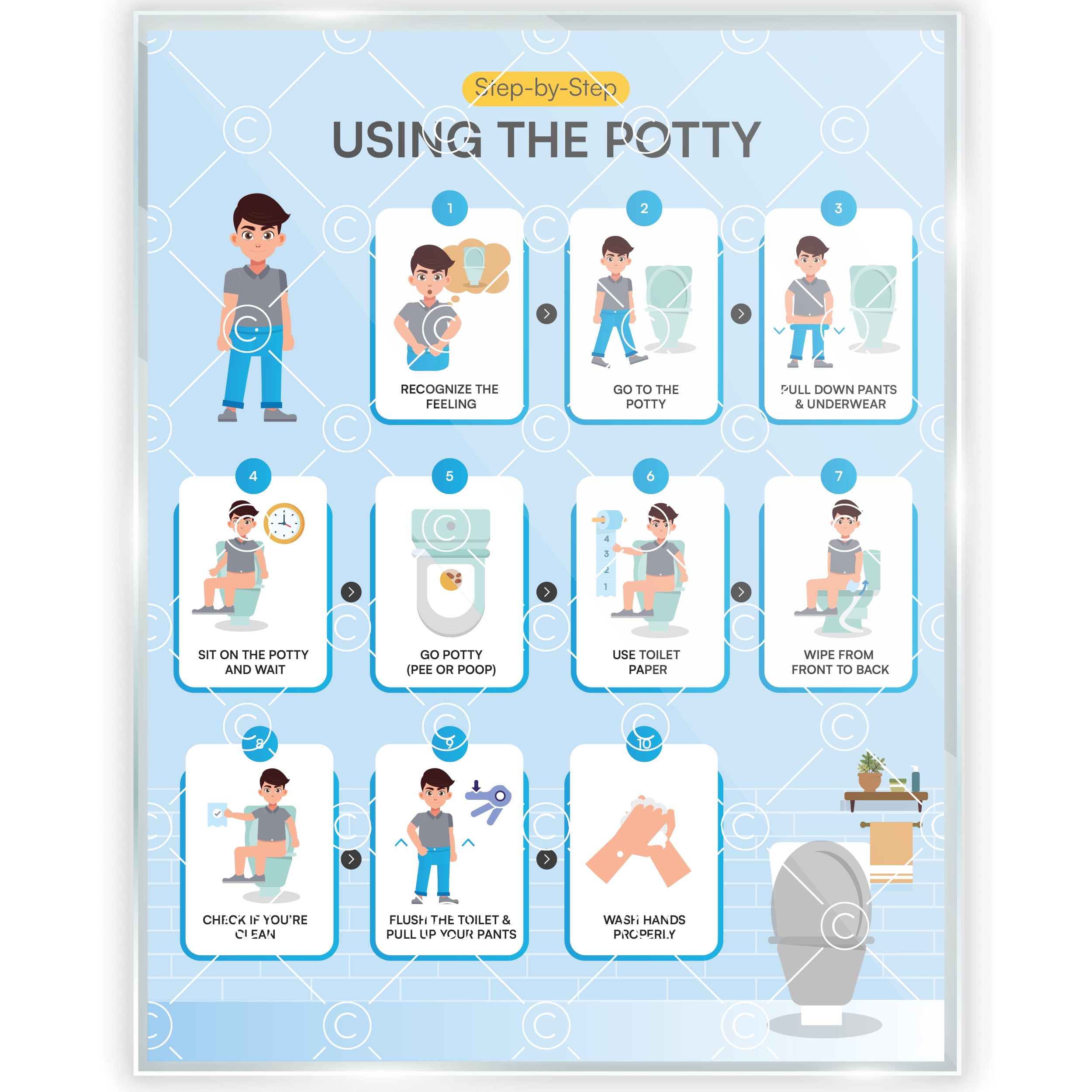 Potty Training Chart for Kids – Step-by-Step Visual Guide, 9x12 Inch ...