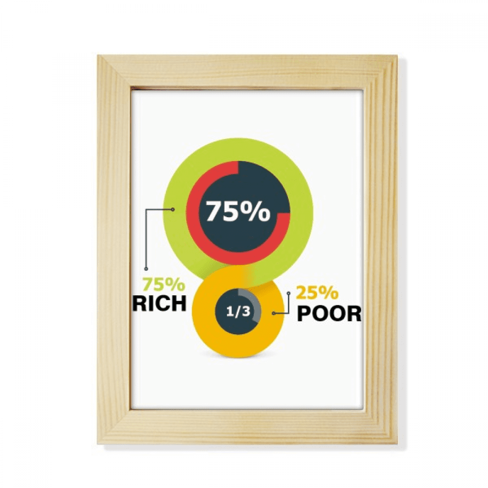 Poverty Wealth Differentiation Disparity Desktop Adorn Photo Frame ...