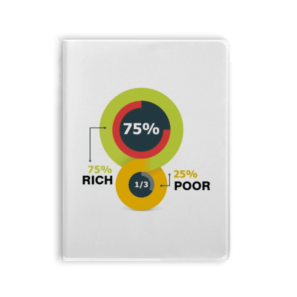 Poverty Wealth Differentiation Disparity Notebook Gum Cover Diary Soft ...