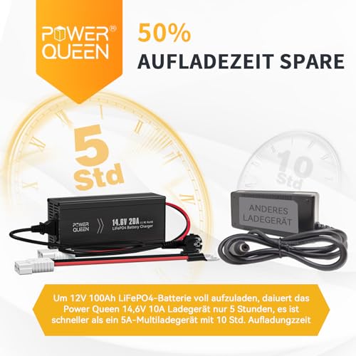 Power Queen 14.6V 20A LiFePO4 Battery Charger, 2-Stage Automatic Smart ...