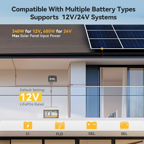 Power Queen 20A 12V/24V PWM IP68 Waterproof Solar Charger Controller ...