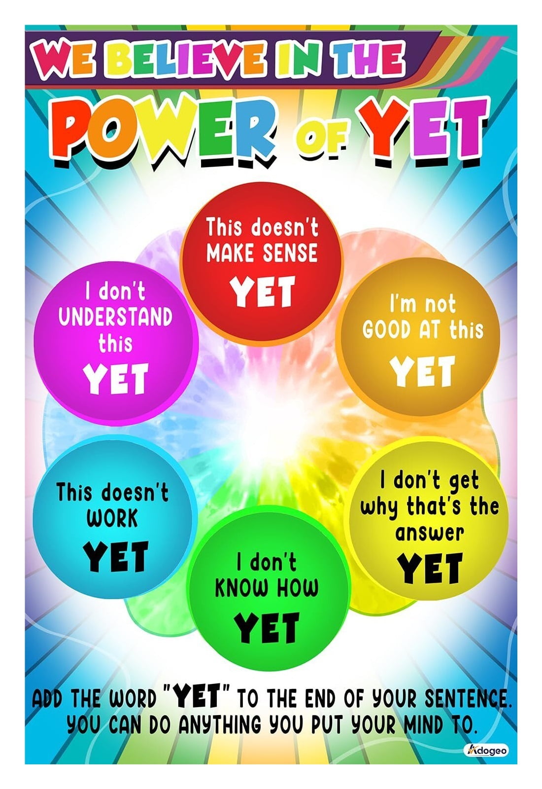Power of Yet Vertical Poster - Motivational Wall Art for Back to School ...