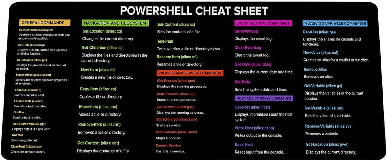 PowerSell Cheat Sheet, PowerShell for Beginners Mouse pad Gifts Home Office Decor| Gift Coworker ...