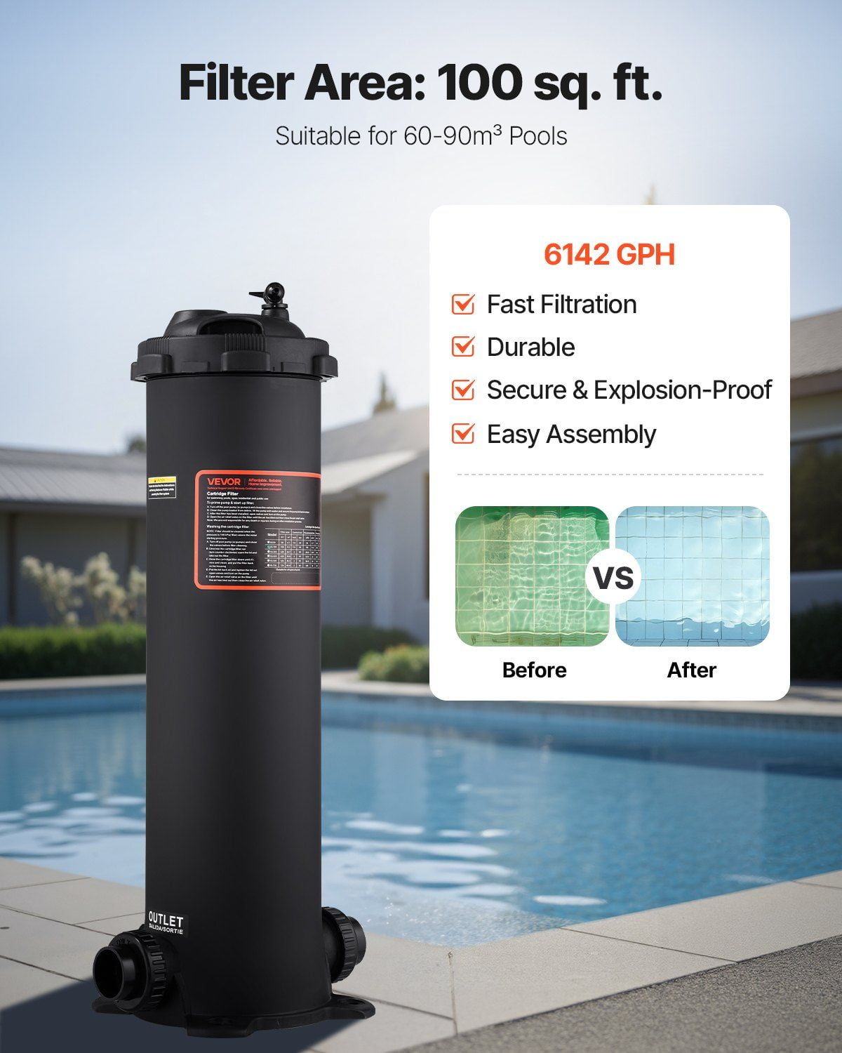 Powerful 6142 GPH Swimming Pool Filter System with 100 sq.ft Cartridge ...