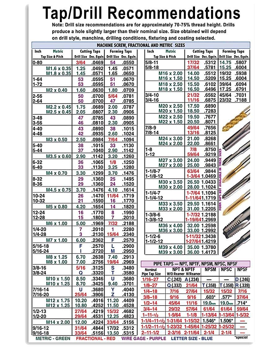 Practical Knowledge Metal Signs Wall Art Posters Tap Drill ...