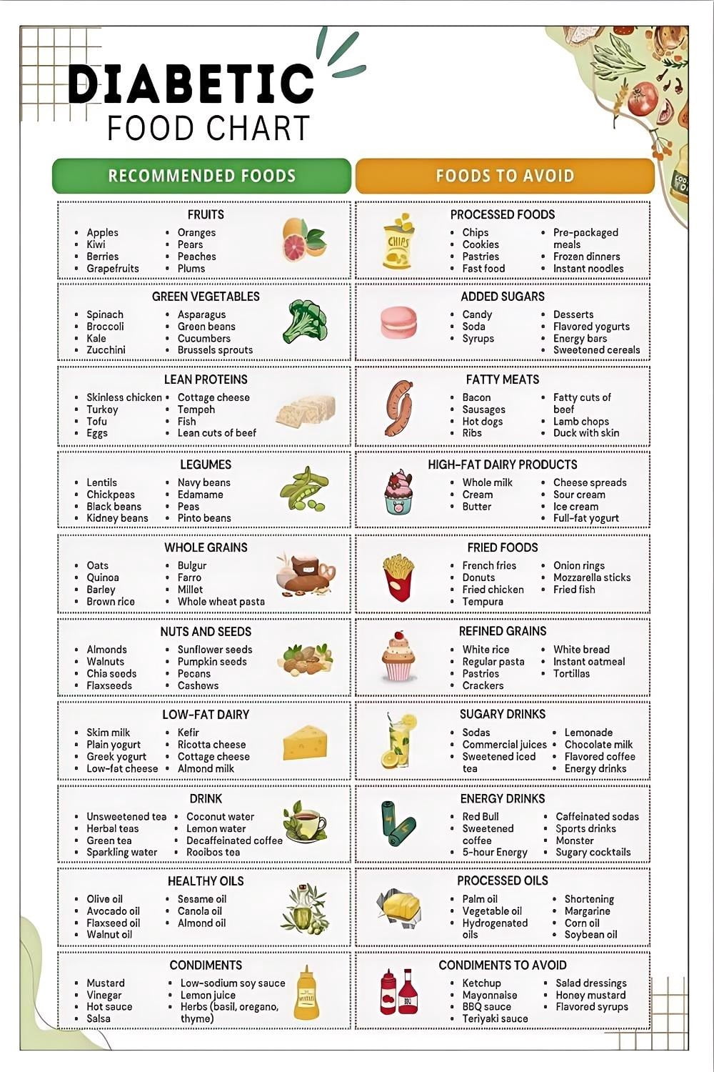 Pre Diabetes Food List Chart Healthy Eating Guide Diabetic Friendly ...