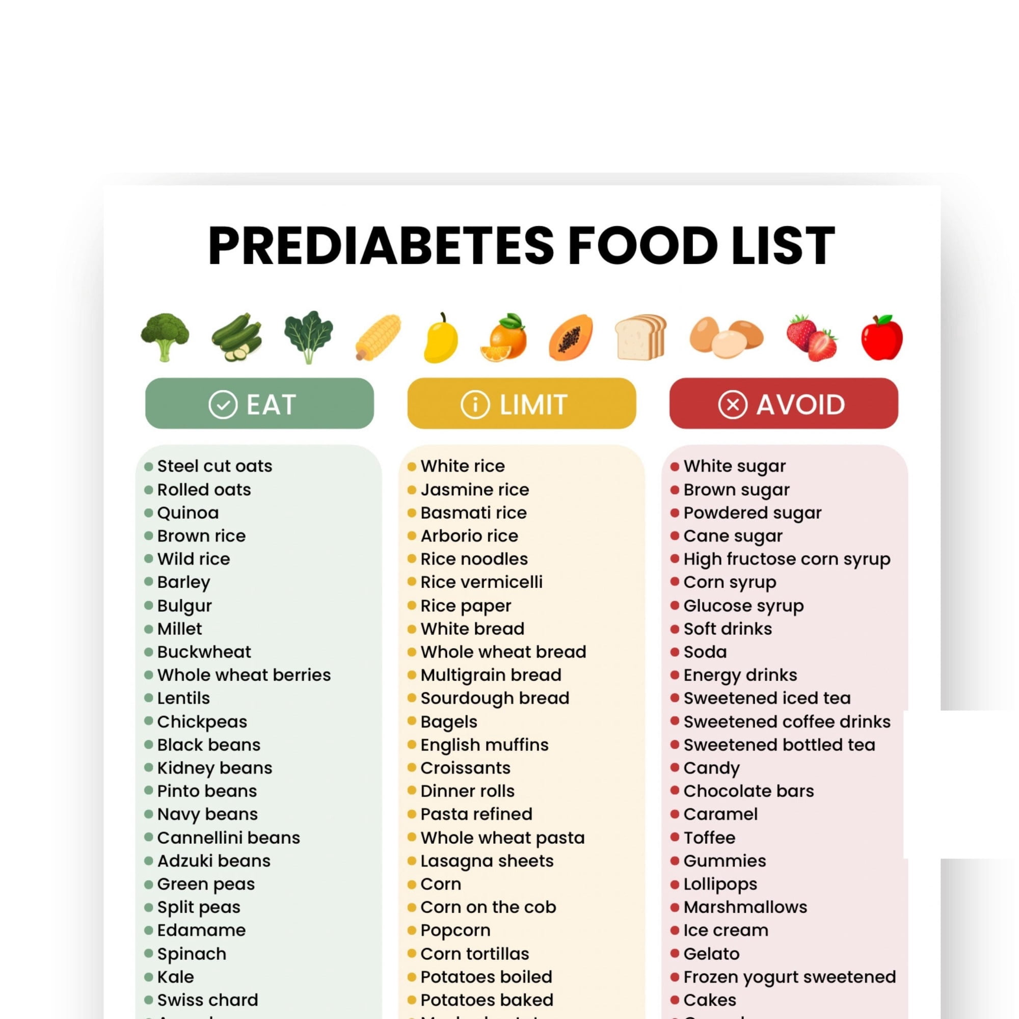 Pre Diabetes Food List Poster Pre Diabetes Diet Poster Low GI Food ...