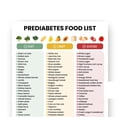 Pre Diabetes Food List Poster Pre Diabetes Diet Poster Low GI Food ...