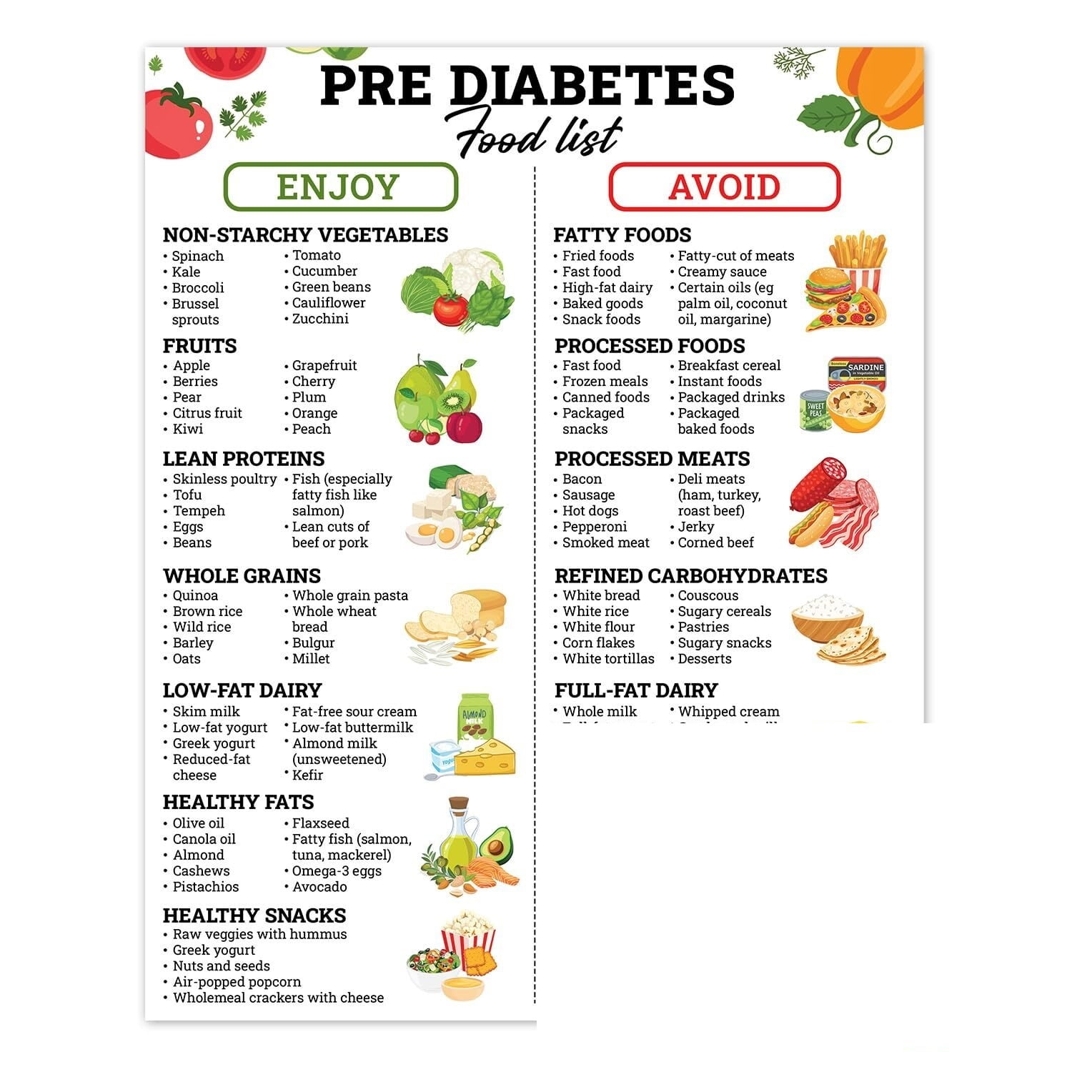 Pre Diabetic Food List Poster Low Sugar Food Poster, Prediabetics ...