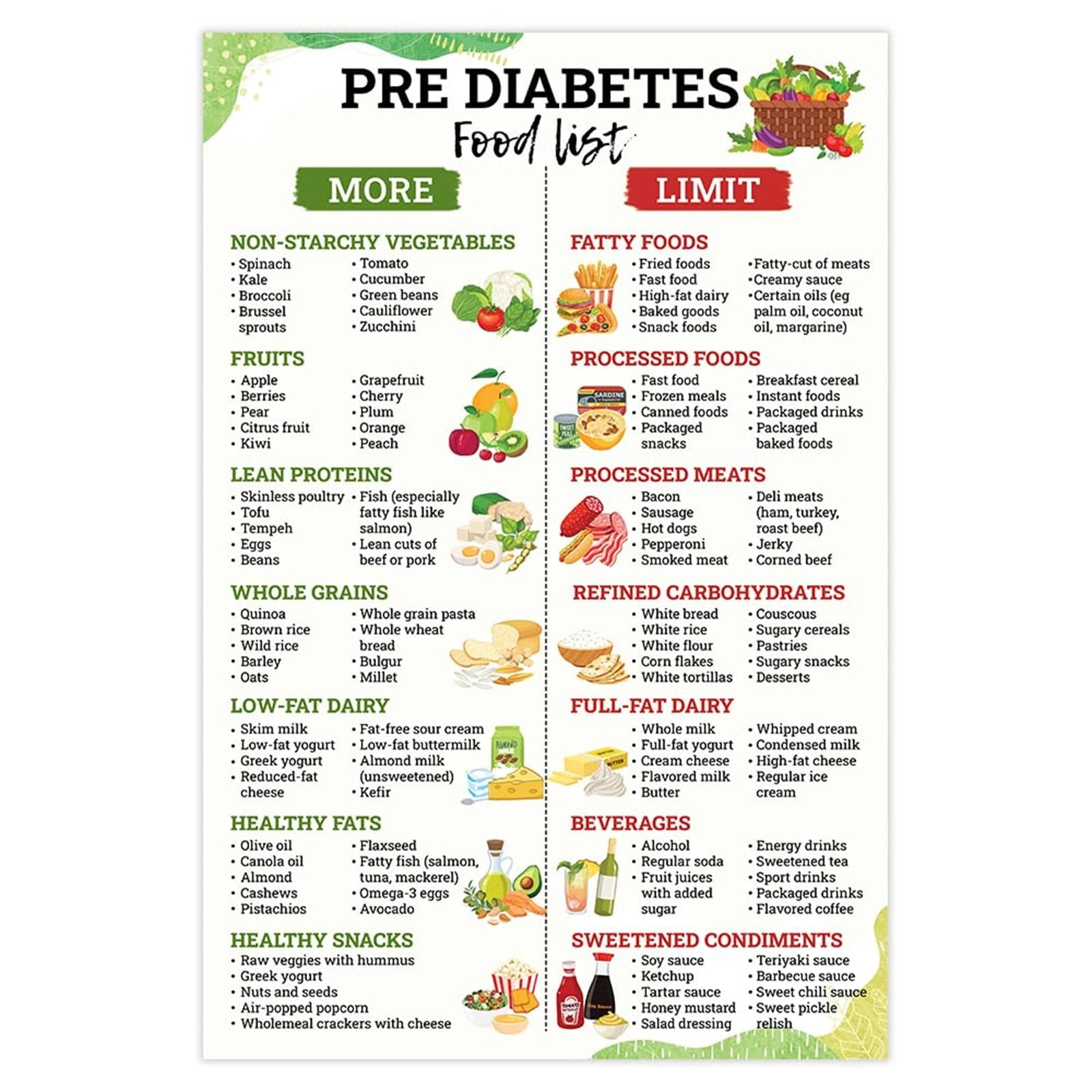 Pre Diabetic Food List Type Poster 2 Diabetes Diet Chart Art Canvas ...