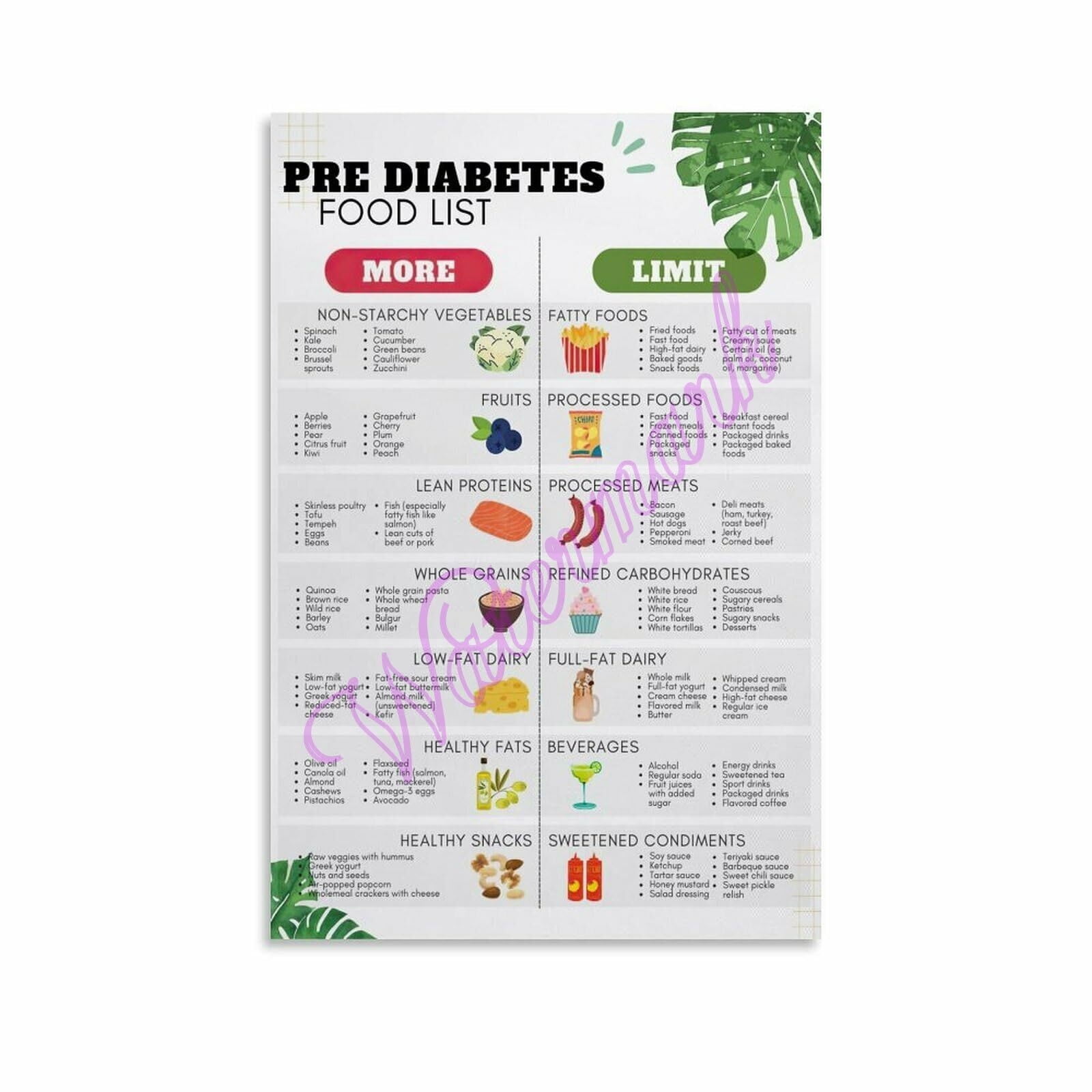 Pre Diabetic Food List for Pre Diabetes Low Sugar Food Meal Plan Poster ...