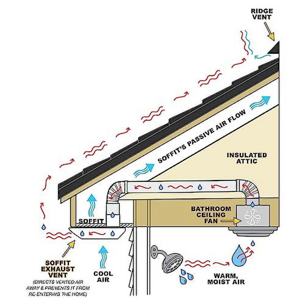 PreVent-It Soffit Vents 4 Inch - Only Design that Prevents Moist Air ...