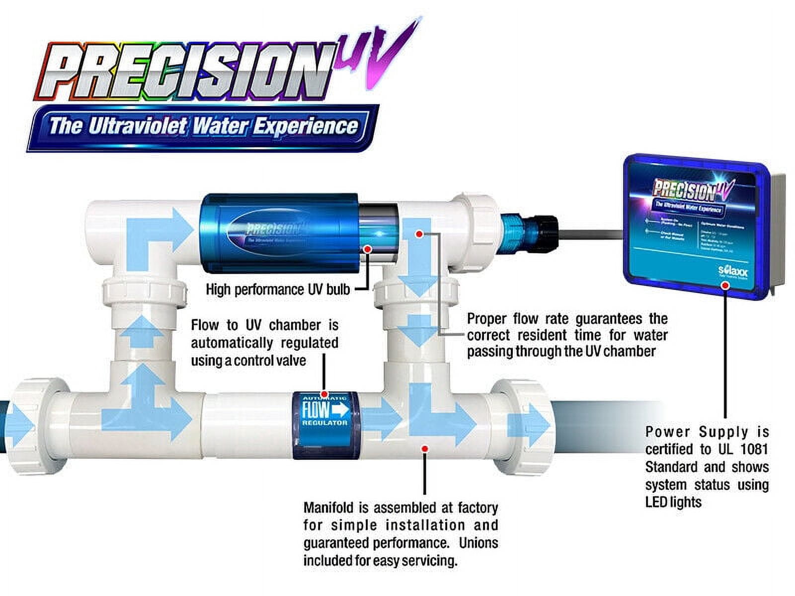 Precision UV Sanitizer 110V for Pools