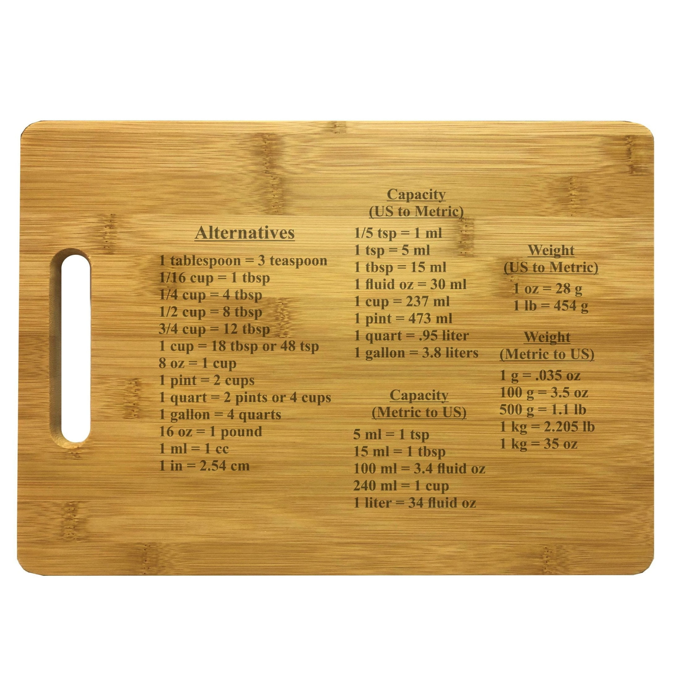 PrecisionNC Cooking Gifts Kitchen Measurements and Conversions Metric ...