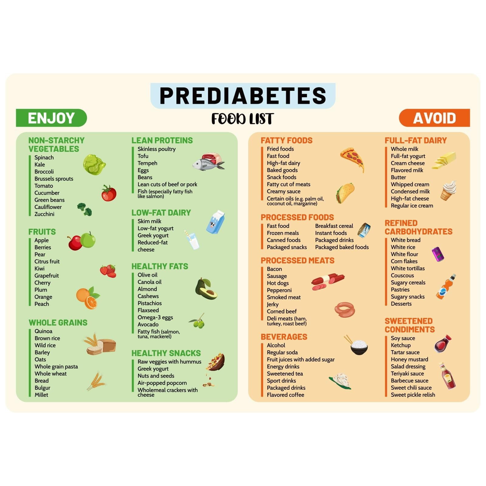 Prediabetes Food List Poster, Type 2 Diabetes & Pre Diabetic Anti ...