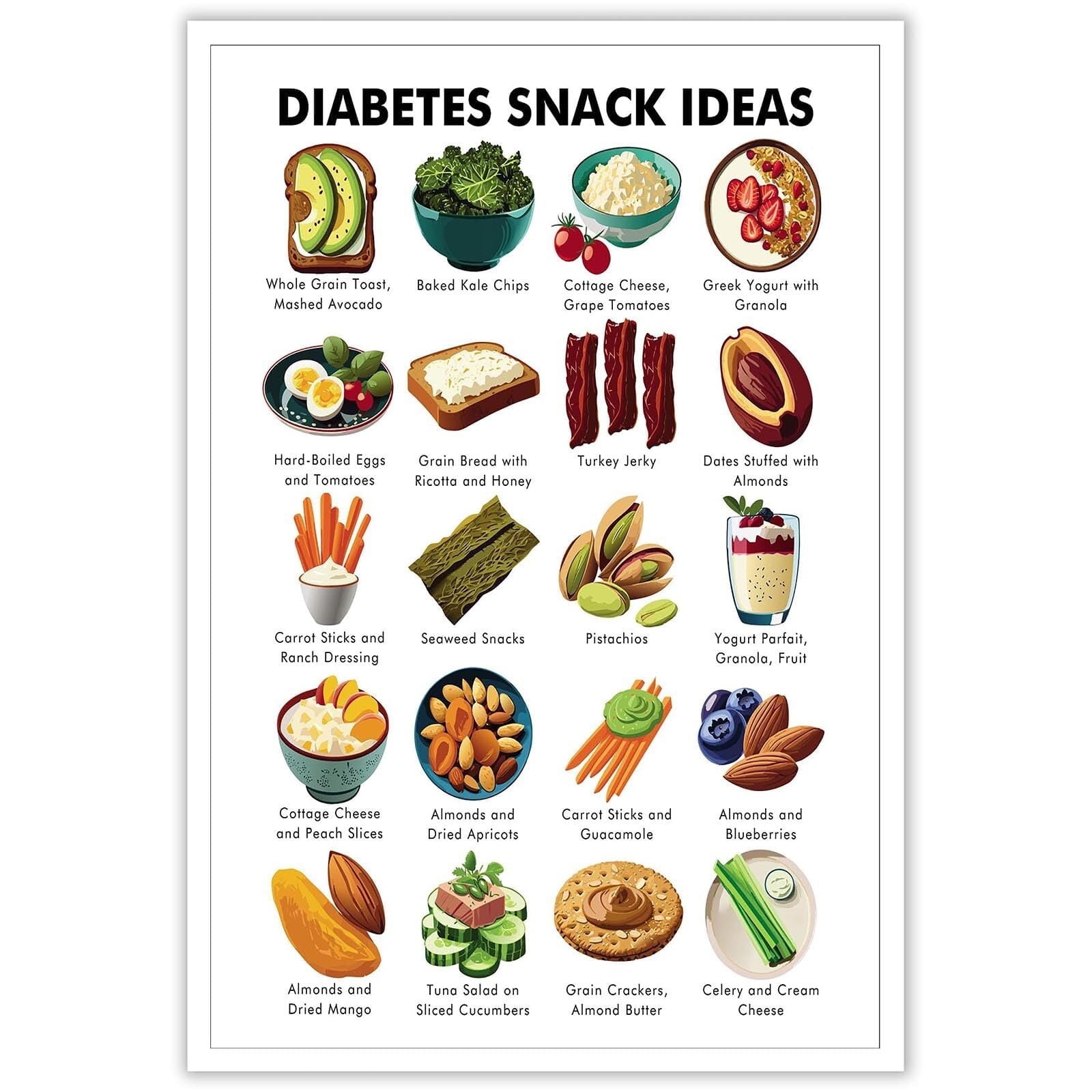 Prediabetes Snack Ideas Posters 2 Diabetes Diet Art Canvas Chart Snacks ...
