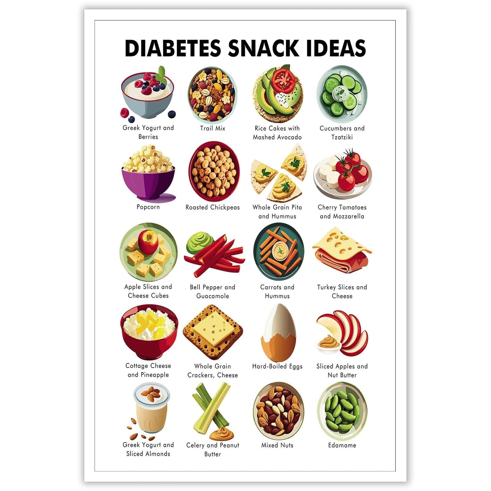 Prediabetes Snack Ideas Posters 2 Diabetes Diet Art Canvas Chart Snacks ...