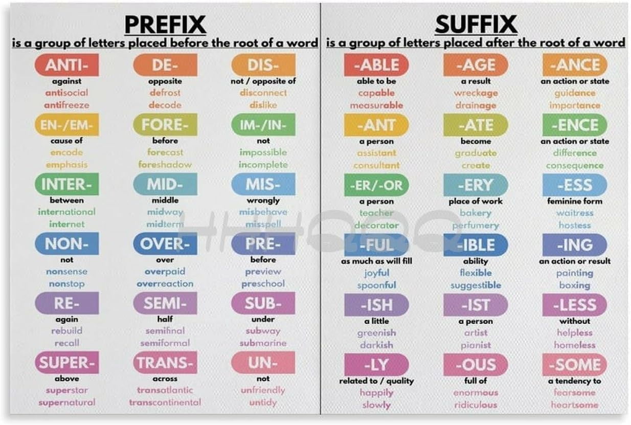 Prefix And Suffix Poster English Grammar English Classroom Decor Wall ...