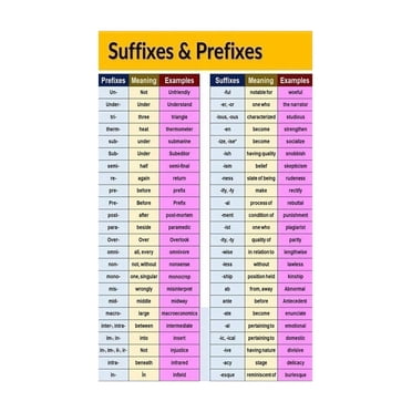 English Plural Nouns Educational Poster Grammar Rules Chart for ...
