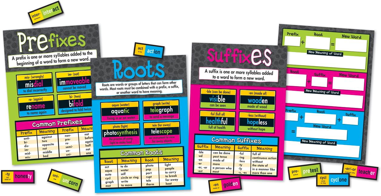 Prefixes Suffixes And Root Words Bulletin Board Set Other