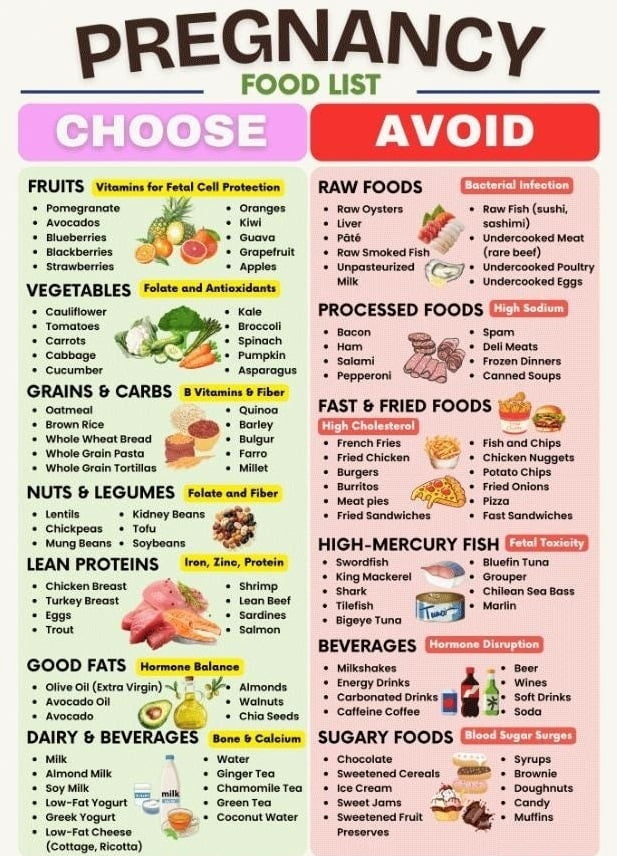 Pregnancy food list poster Foods to avoid during pregnancy, healthy ...