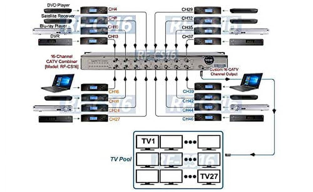 Premium 16-Channel Coax CATV Combiner 1U Rackmount Ready - Walmart.com