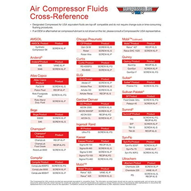 Premium 8000 Hour Rotary Screw Air Compressor Lubricating Oil ...