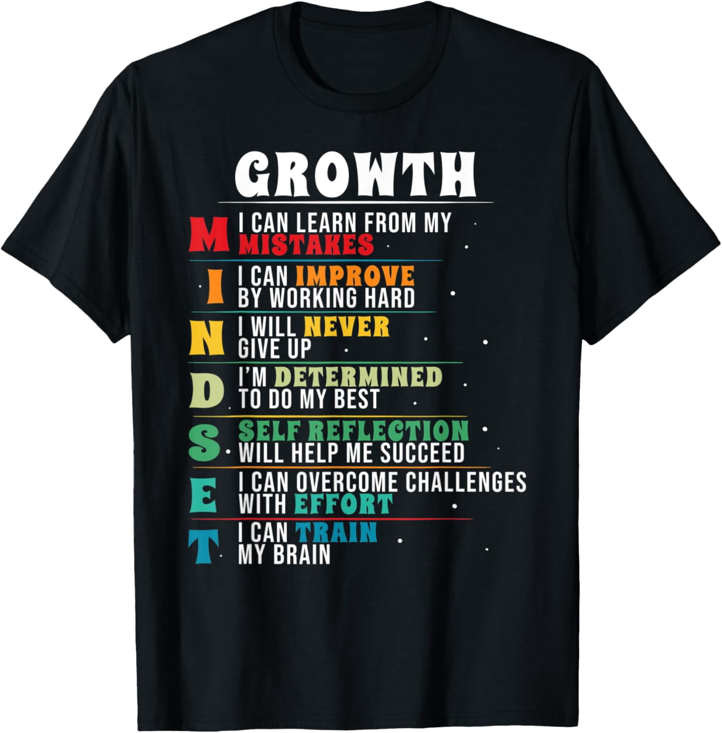 Premium Comfort - Growth Mindset Brain Motivation Smart Entrepreneur ...