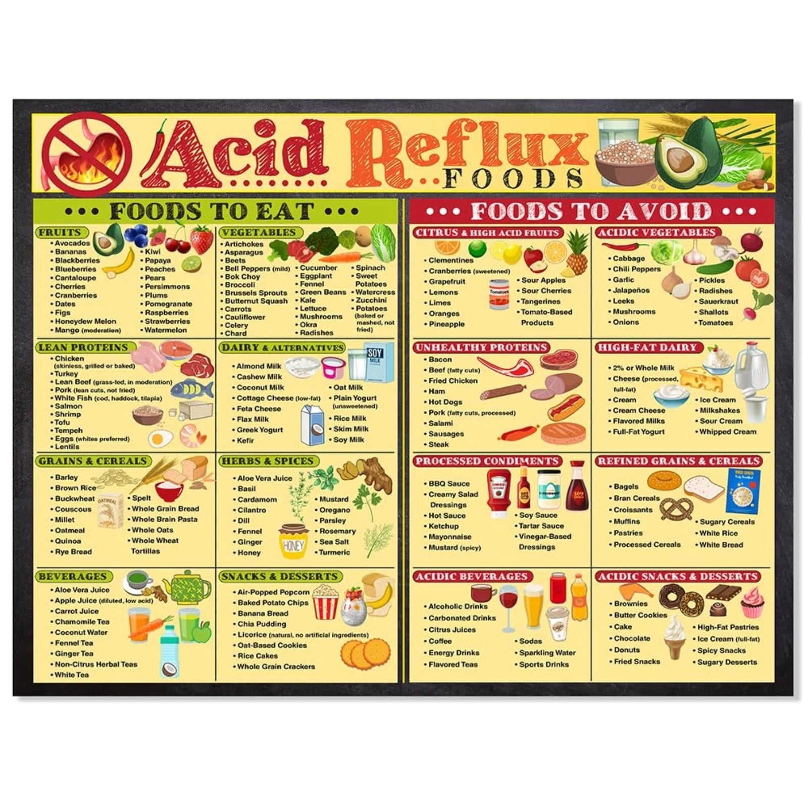 Premium Magnetic Acid Reflux Diet Chart - Anti-Inflammatory Food Guide ...