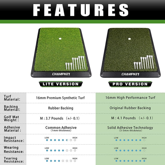 Premium Synthetic Turf Golf Hitting Mat | Heavy Duty Rubber Base Golf ...