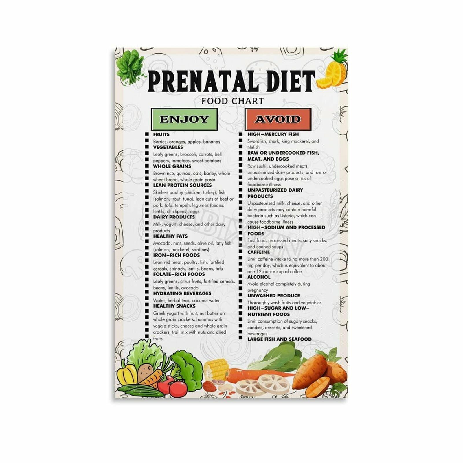 Prenatal Diet Chart Poster Healthy Food List Guide Kitchen Poster ...