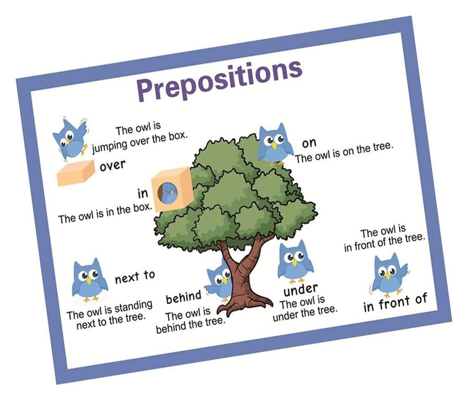 Prepositions Educational Poster for Classroom - Visual Teaching Aid for ...