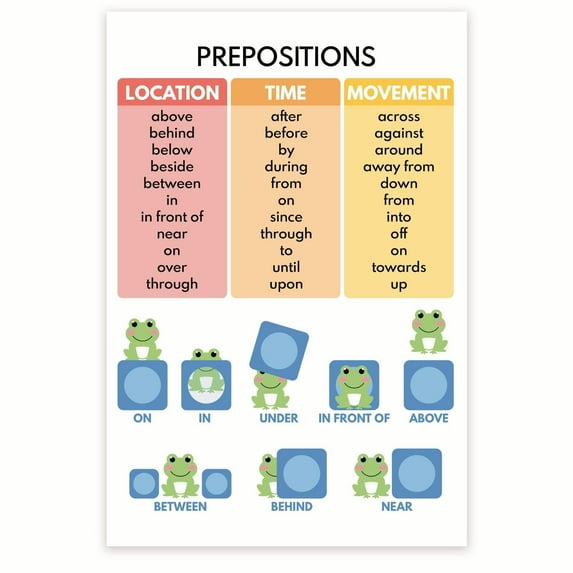 Prepositions - English Classroom - English Language - Sentence Forming ...