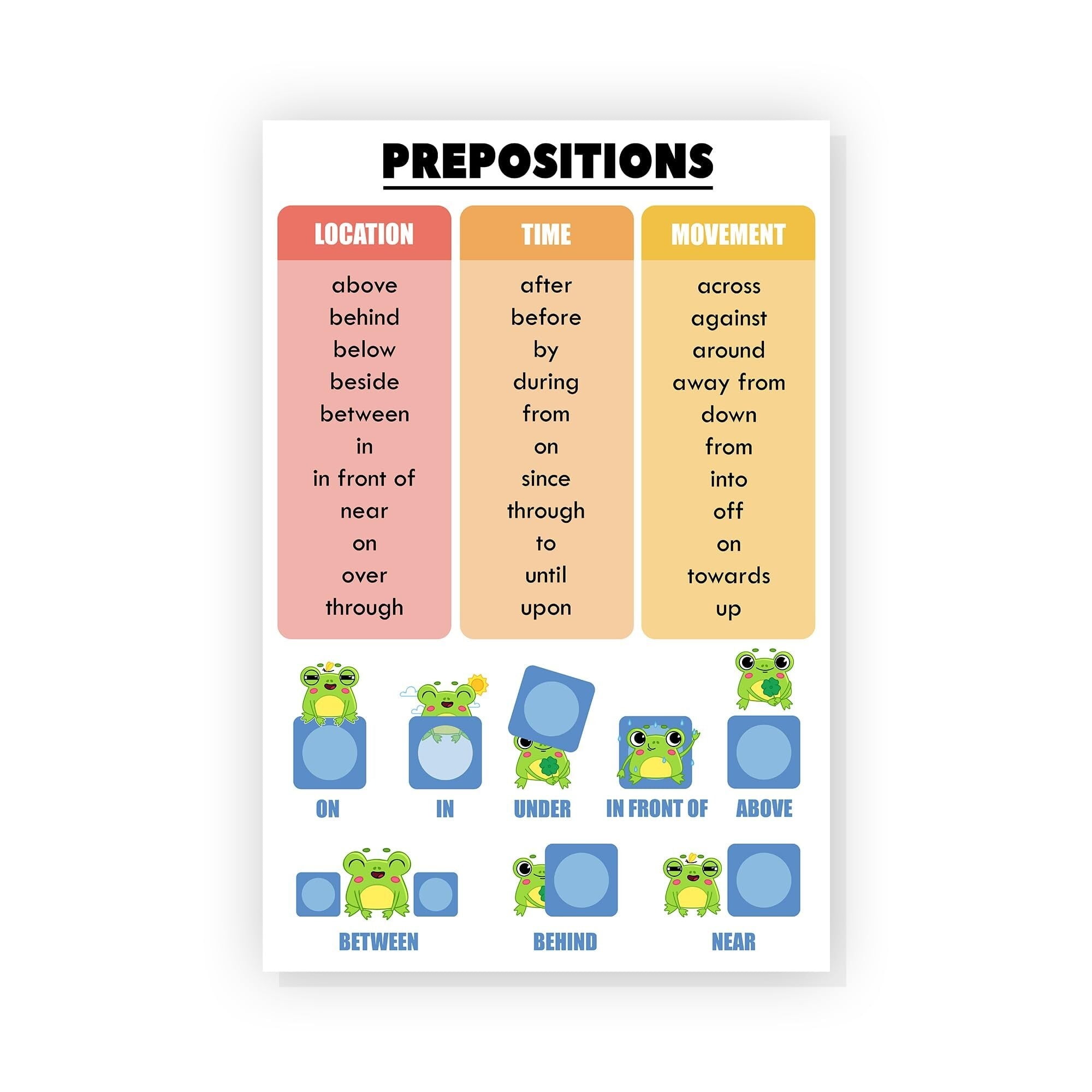 Prepositions English Poster English Grammar Chart Poster Parts of ...