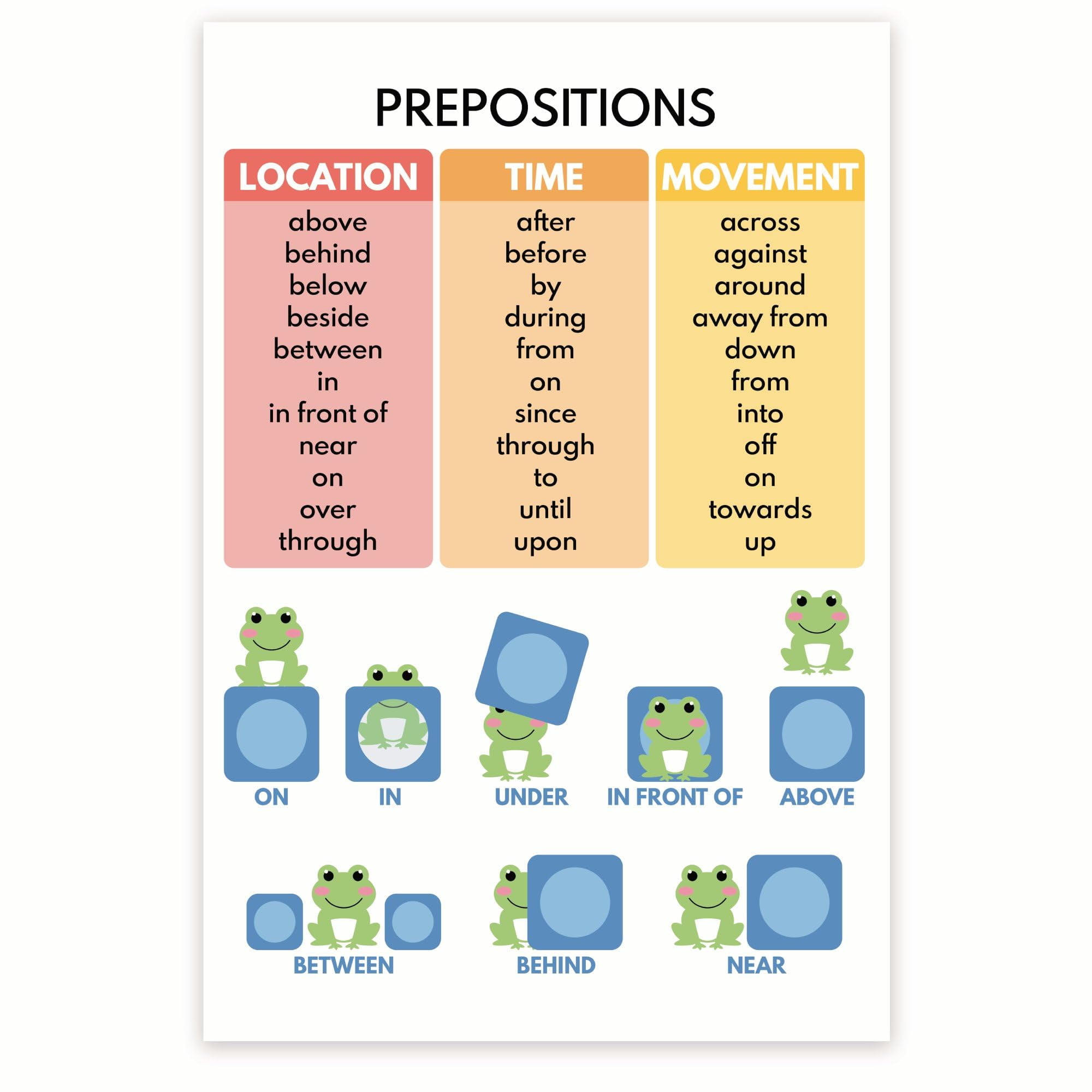 Prepositions Poster - English Classroom Poster - English Language ...