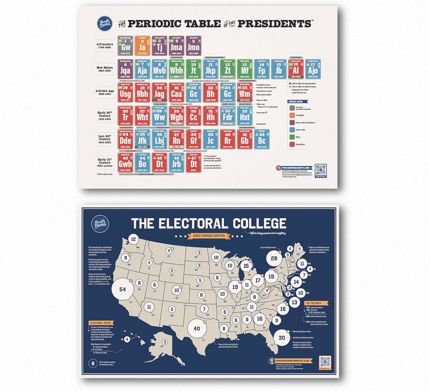 Presidents and Electoral College Poster Pack | 2 Poster Set | Updated ...