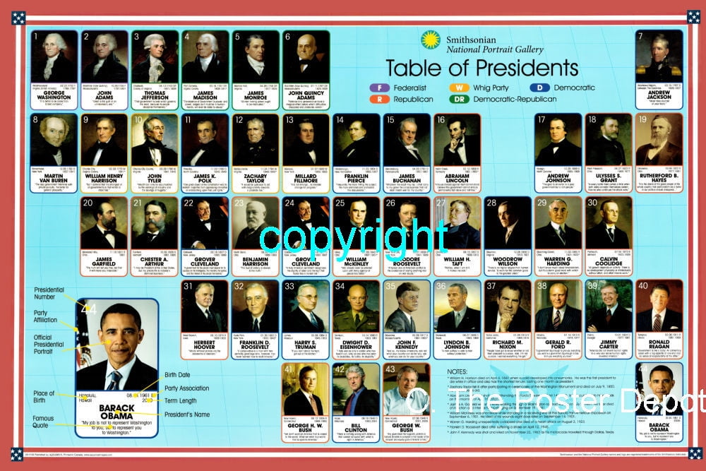 Presidents Of The United States Poster 24"x36" 24x36 Poster Multi-Color ...