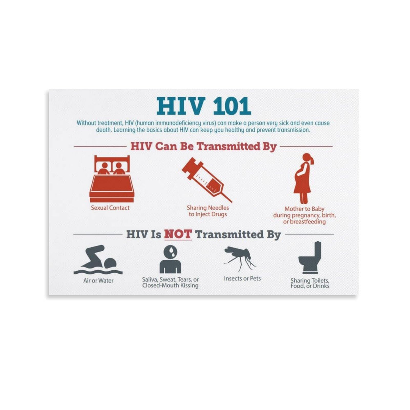Prevent HIV Poster Canvas Wall Art Posters For Room Aesthetic And Decor ...
