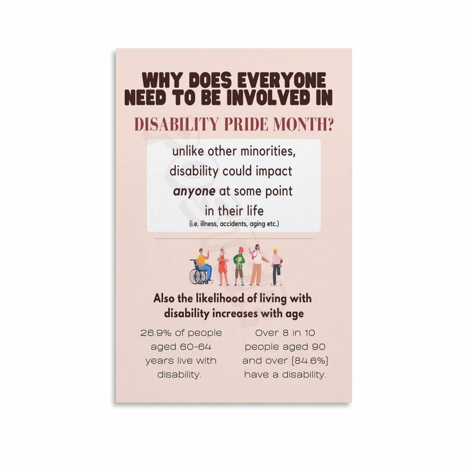 Pride Month for People with Disabilities Poster (8) Canvas Painting ...