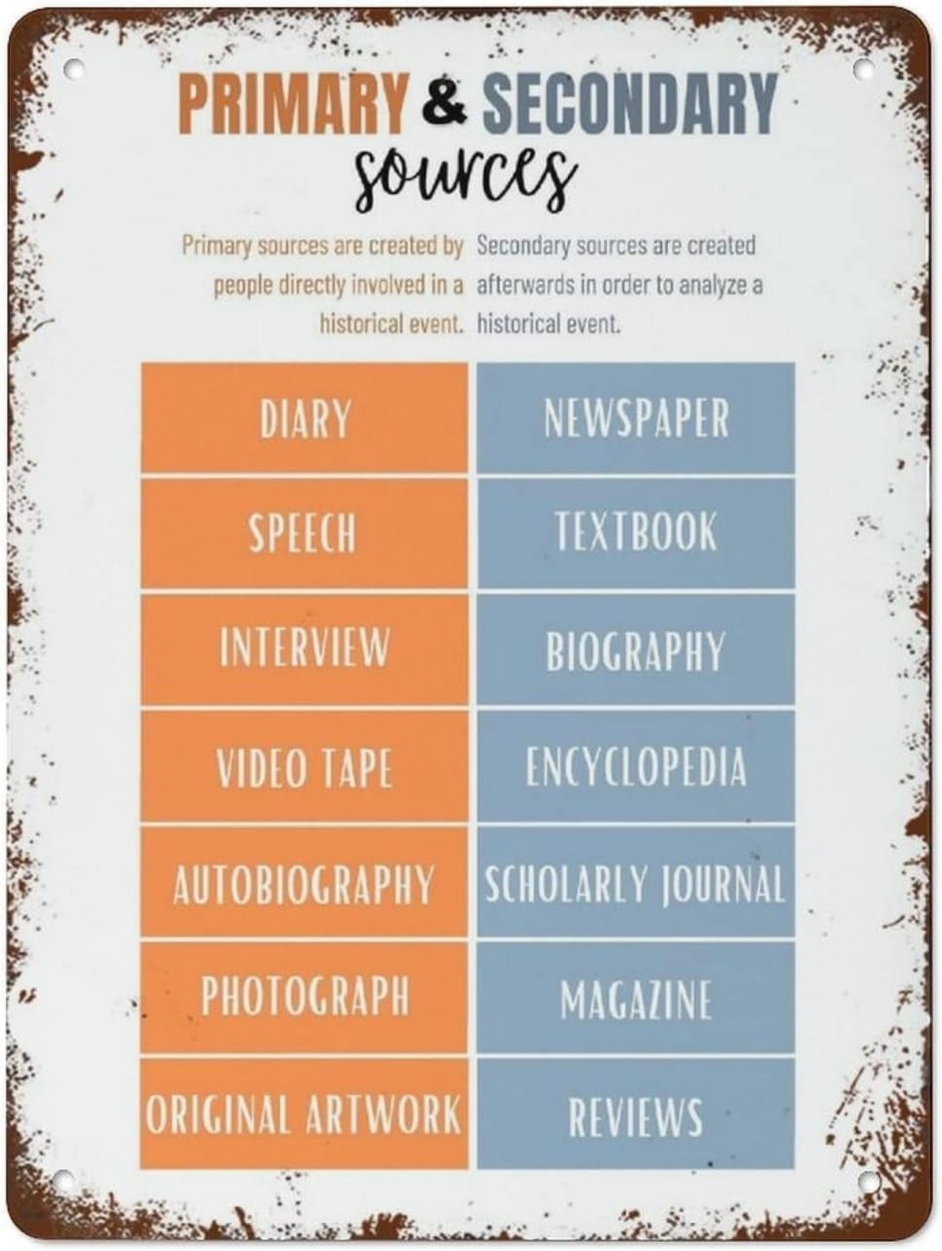 Primary and Secondary Sources Classroom Poster History Classroom Decor ...