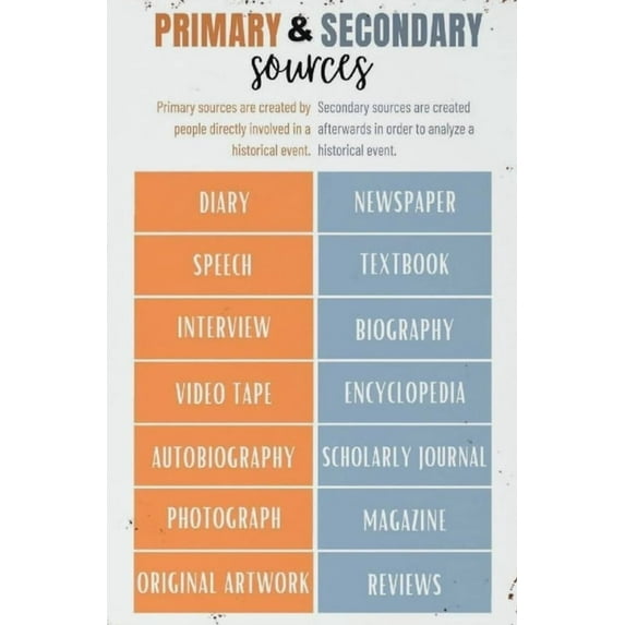 Primary and Secondary Sources Classroom History Classroom Decor History ...