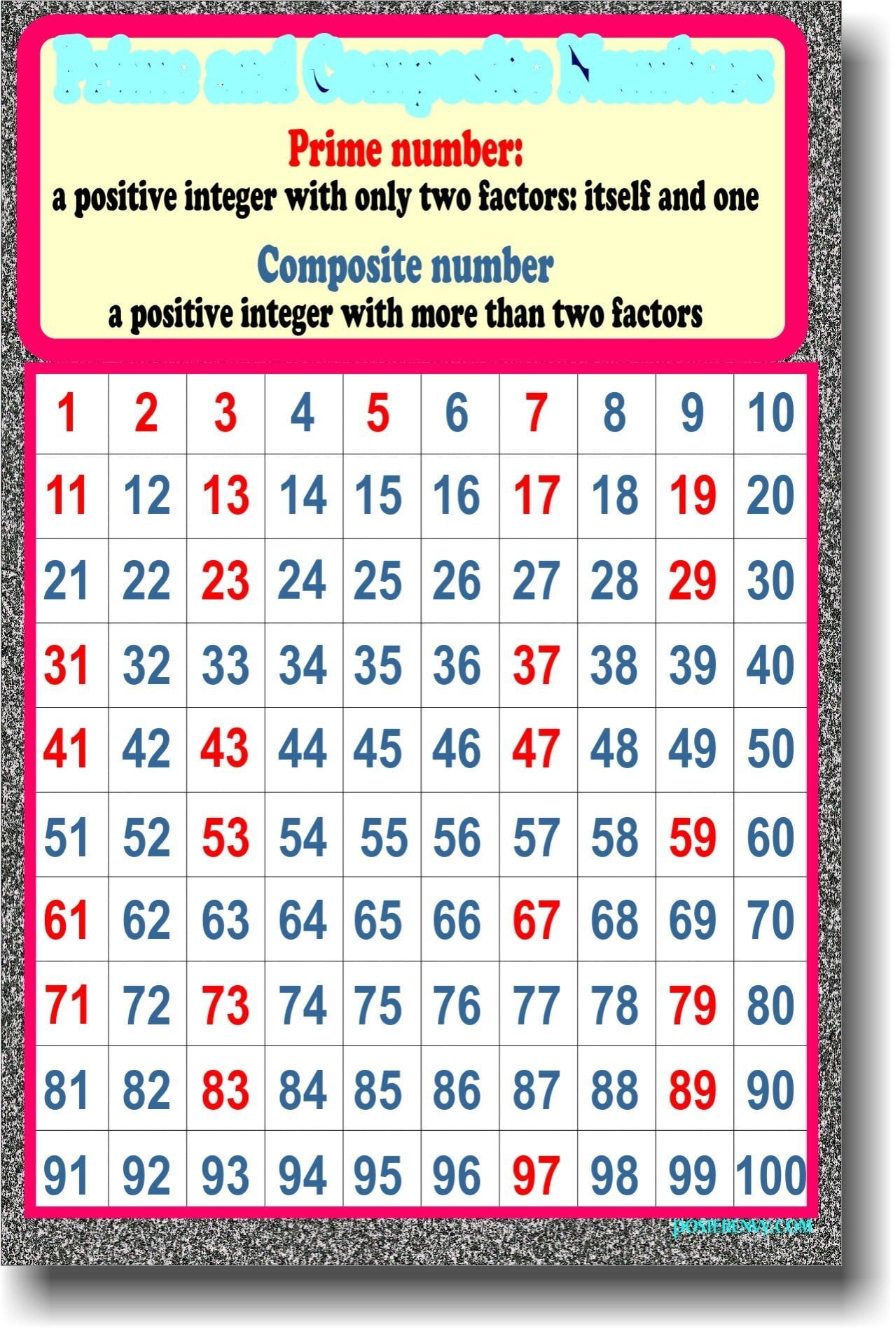 Prime & Composite Numbers - Educational Classroom Math Poster - Walmart.com
