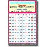 Prime & Composite Numbers - Educational Classroom Math Poster - Walmart.com