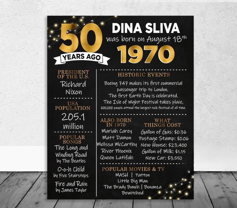 Prime Delica 50th Birthday Chalkboard Poster, Back in 1970, 50 Years ...