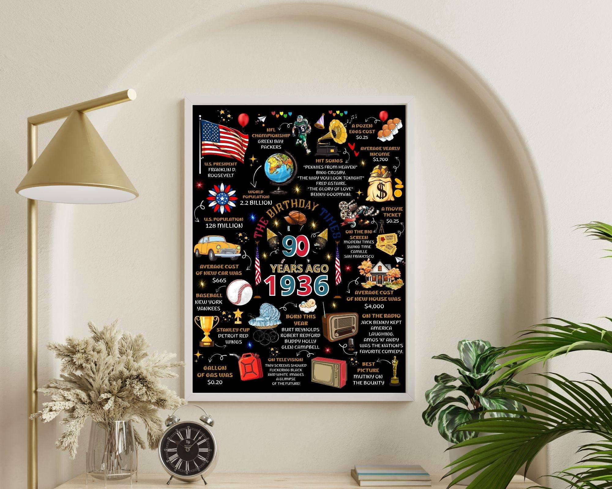 Prime Delica 90th Birthday Poster , Gold Back in 1936 Fun Facts Party ...
