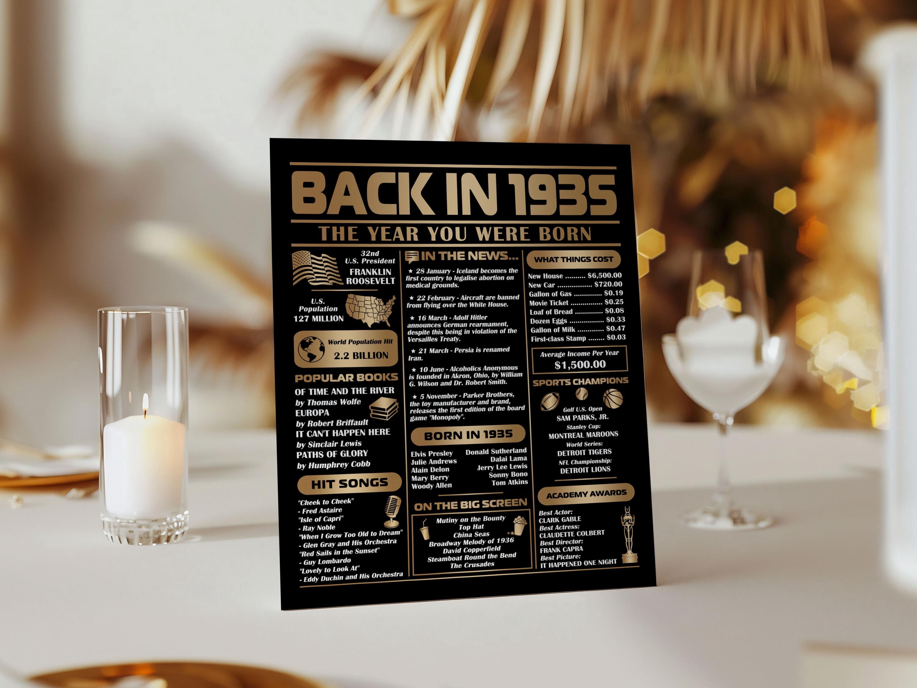 Prime Delica Personalized 1935 Birthday Facts Poster, 90th Anniversary ...