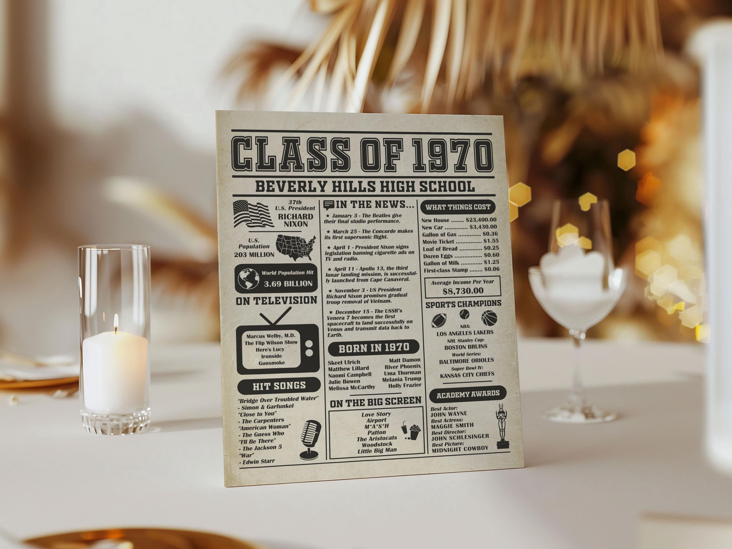 Prime Delica Personalized Class of 1970 Reunion Poster: High School ...