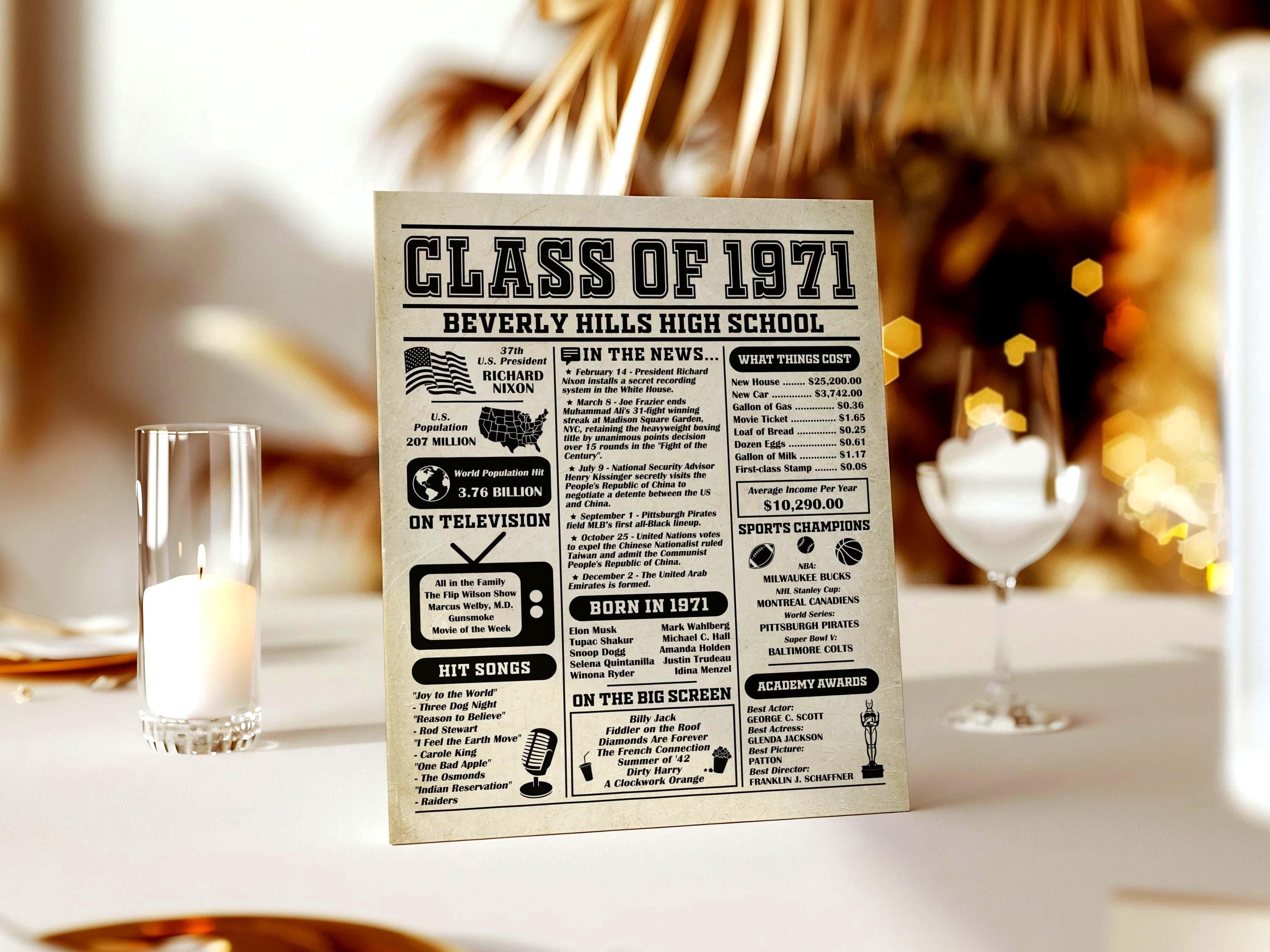Prime Delica Personalized Class of 1971 Reunion Poster: High School ...