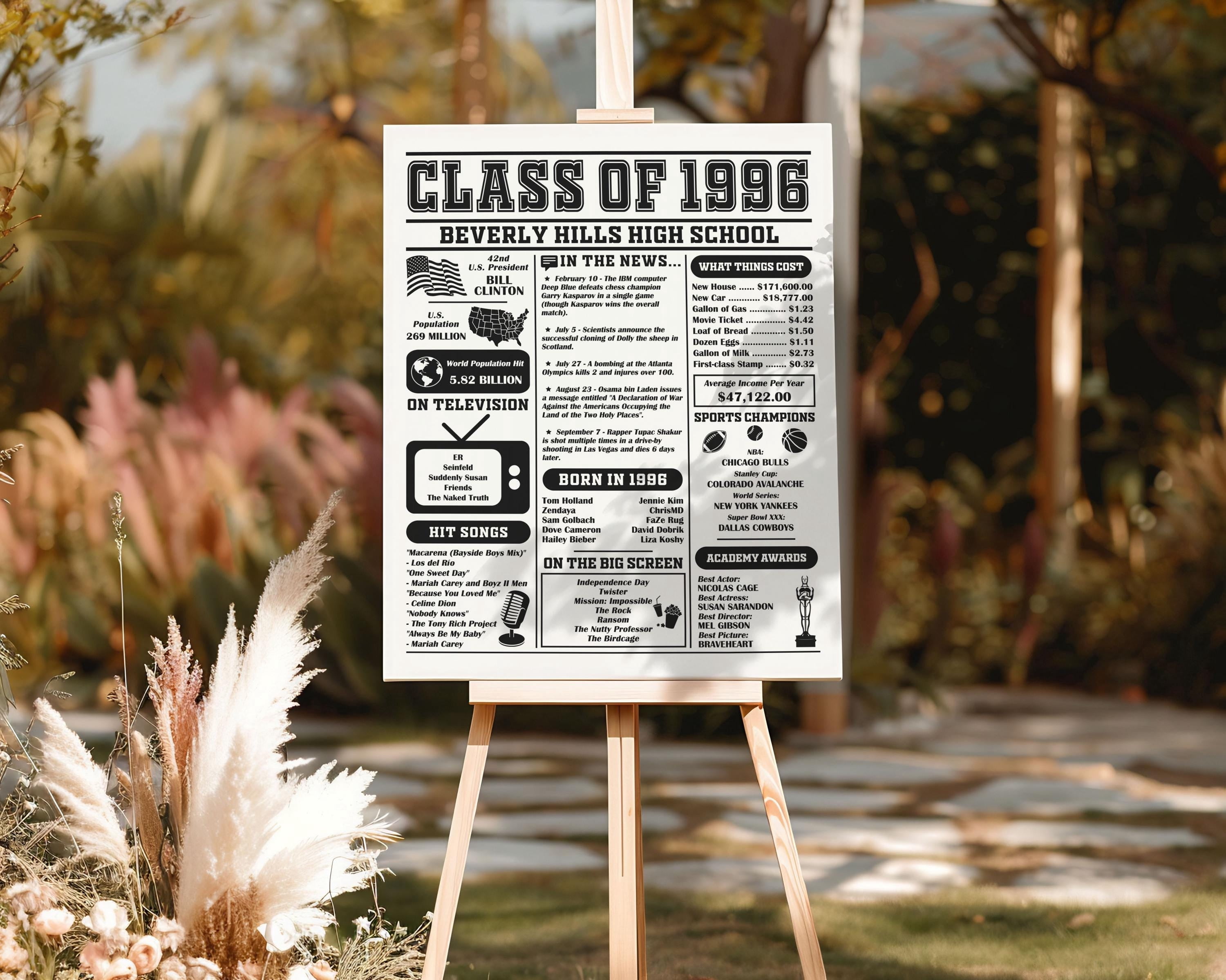 Prime Delica Personalized Class of 1996 Poster: 30th Reunion Decor ...